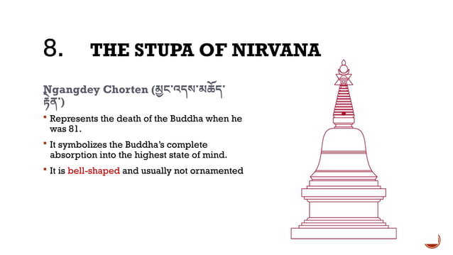 Eight forms stupas in Bhutanese Buddhism.pptx