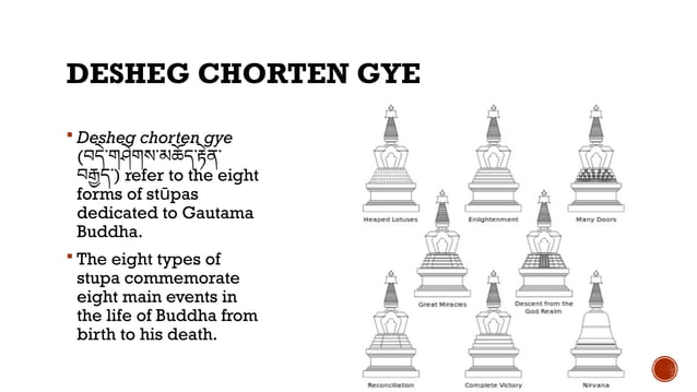 Eight forms stupas in Bhutanese Buddhism.pptx