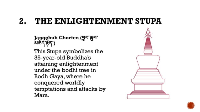 Eight forms stupas in Bhutanese Buddhism.pptx | Buddhism | Religion ...