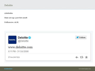 Eight years of top business brands on twitter and their first tweets | PPTX