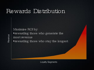 Stop Rewarding Loyalty | PPT