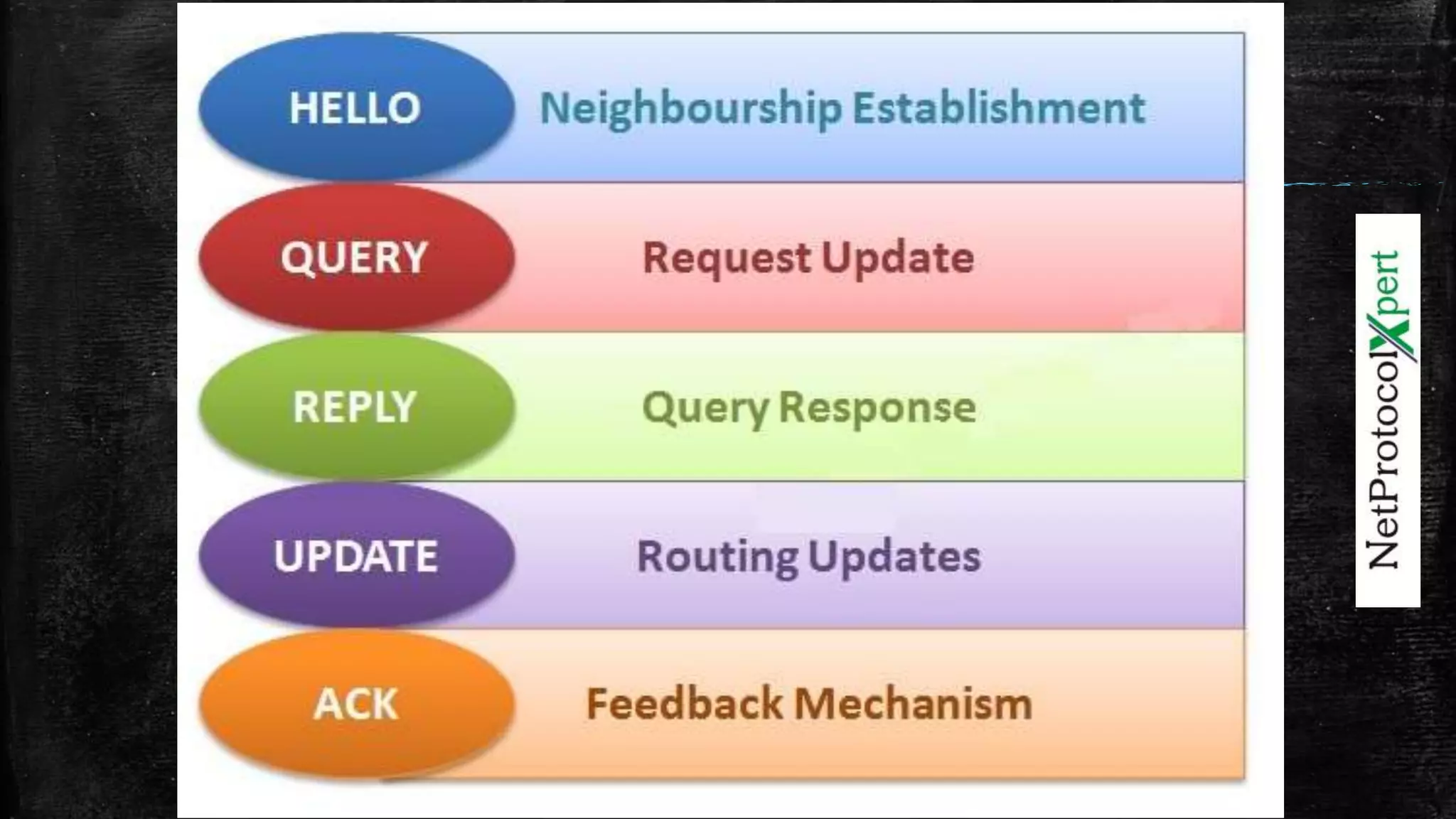 EIGRP (Enhanced Interior Gateway Routing Protocol) | PPTX