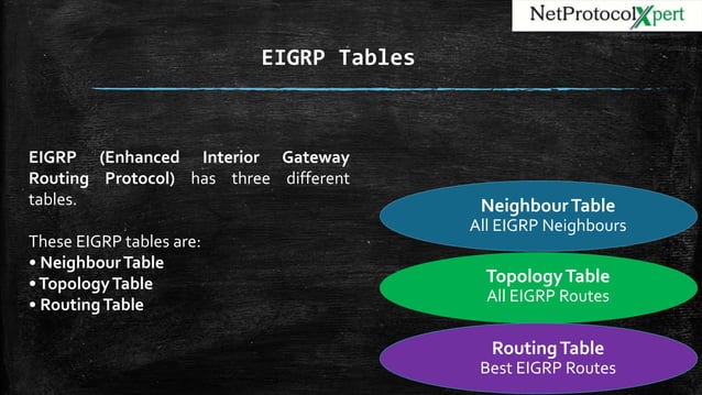 Eigrp Enhanced Interior Gateway Routing Protocol Pptx Computer Networking Computing