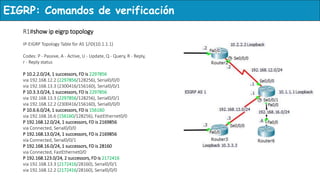EIGRP CCNA | PPTX