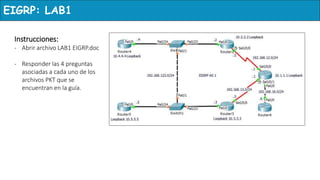 EIGRP CCNA | PPTX