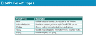EIGRP CCNA | PPTX