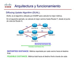 EIGRP - Enhanced Interior Gateway Routing Protocol v1.0 | PPT
