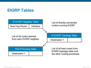 Eigrp authentication | PPT