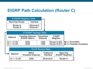Eigrp authentication | PPT