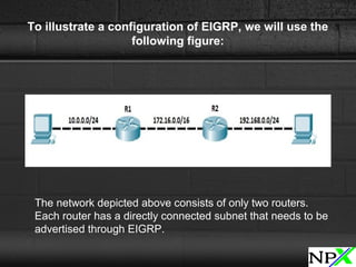 EIGRP Configuration | PPT