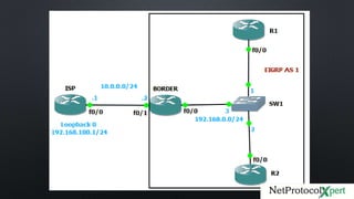 EIGRP Default Route | PPTX | Computer Networking | Computing