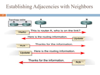 Enhanced Interior Gateway Routing Protocol (EIGRP) || NETWORK PROTOCOL ...