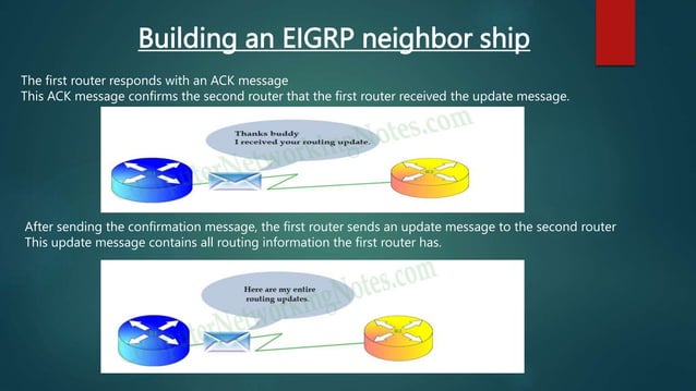 EIGRP Protocol.pptx