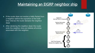 EIGRP Protocol.pptx
