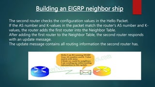 EIGRP Protocol.pptx