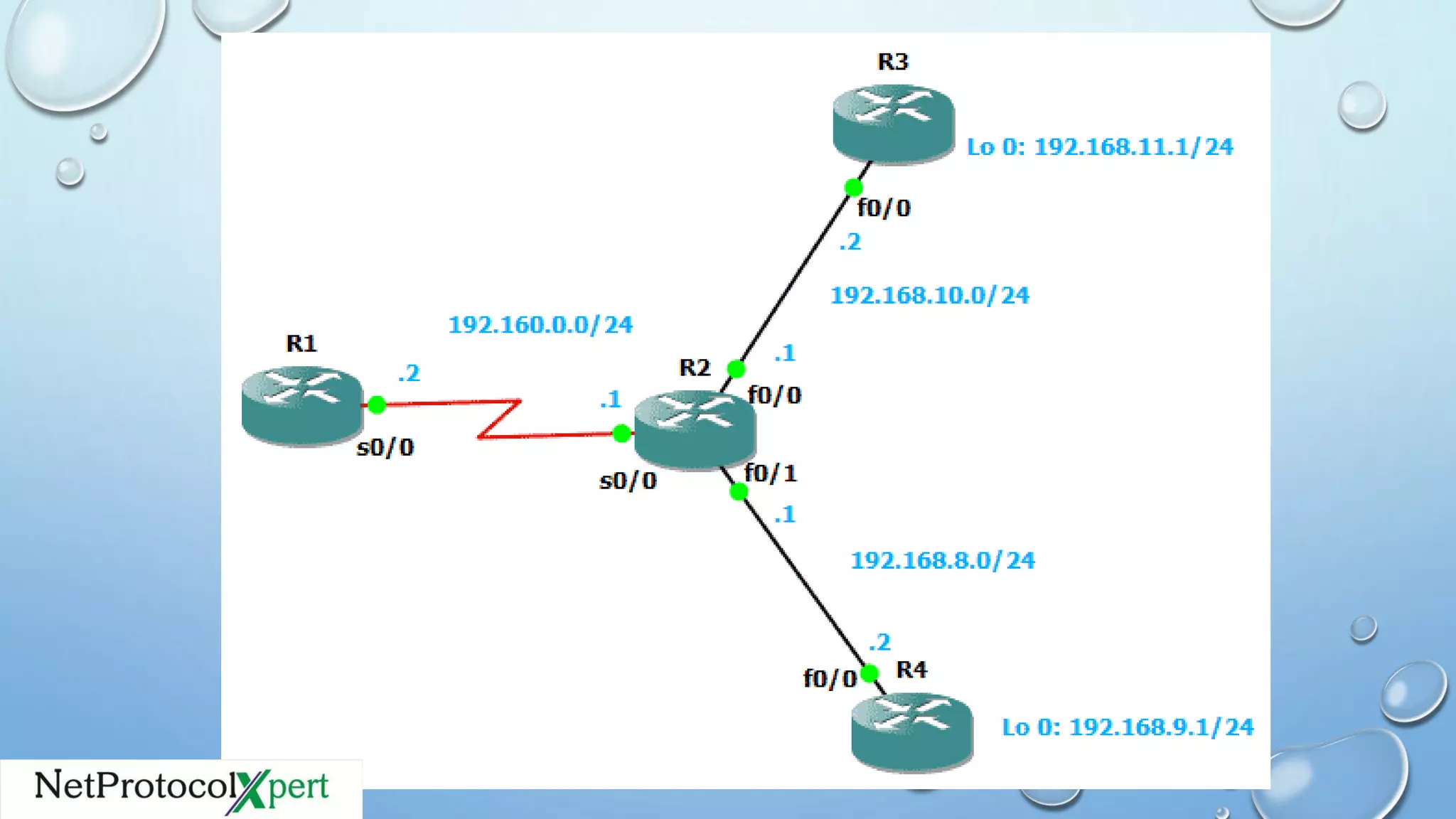 EIGRP Route Summarization | PPT