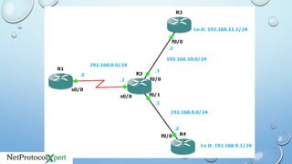 EIGRP Route Summarization | PPT