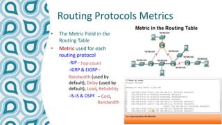 EIGRP Routing Protocols | PPTX