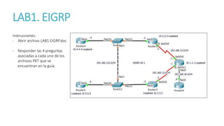 Eigrp | PPT