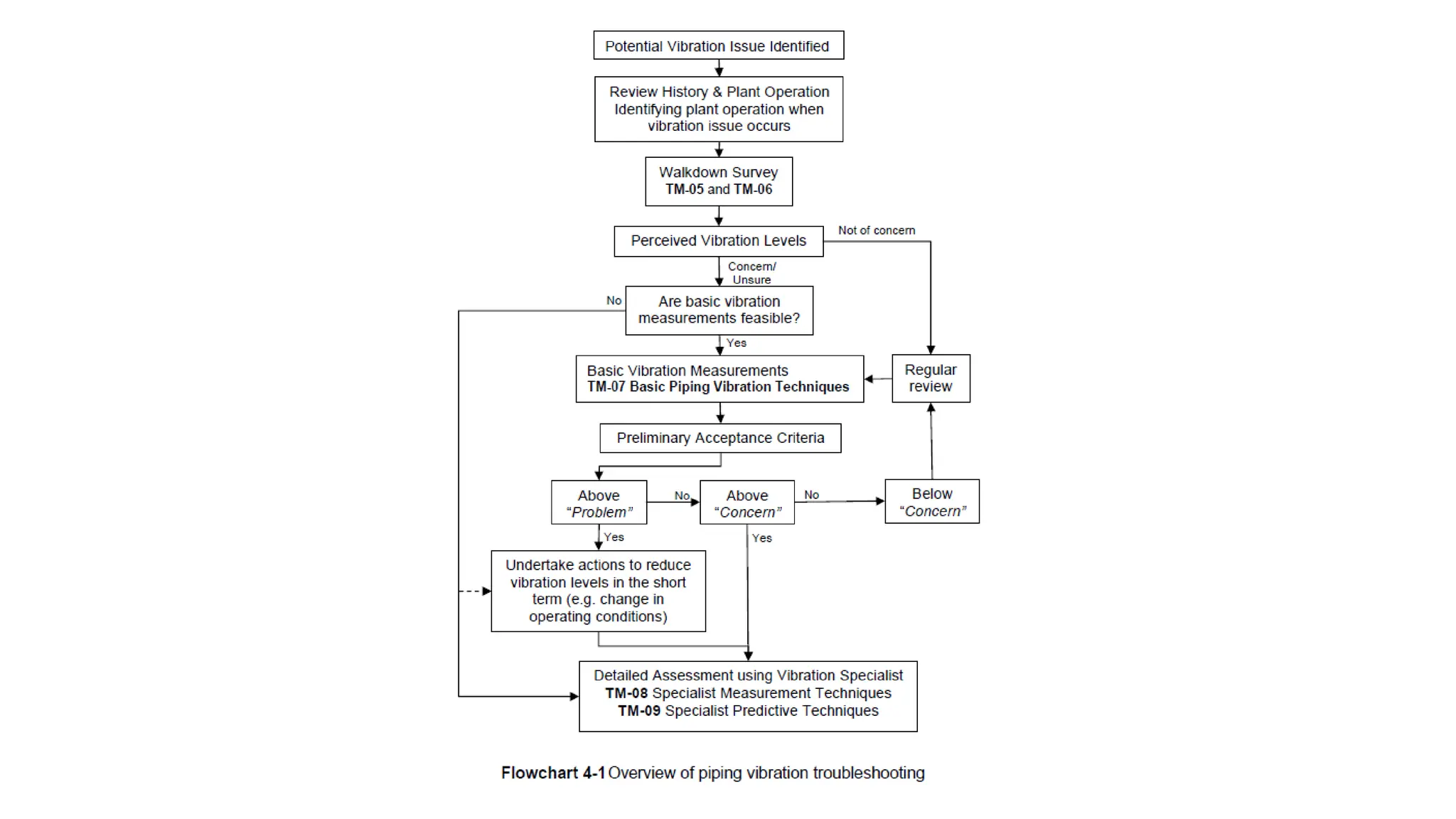 EI Guidelines for Pipeline Inspection.pptx