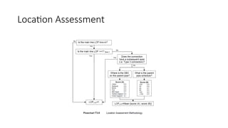 EI Guidelines for Pipeline Inspection.pptx