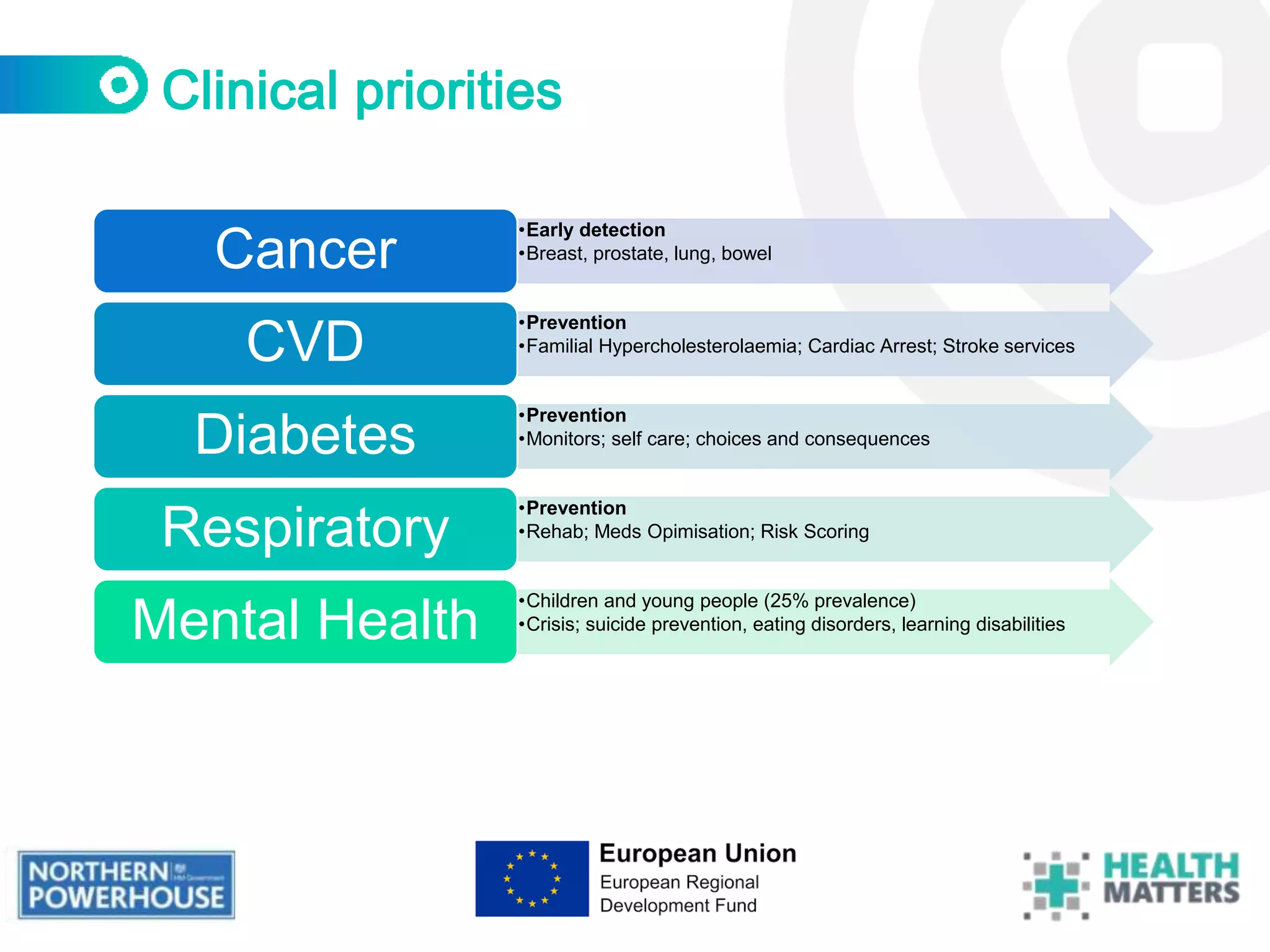 Excel in Health webinar series: The NHS landscape | PPT