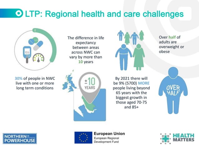 Excel in Health webinar series: The NHS landscape | PPT