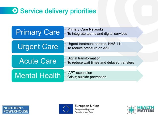 Excel in Health webinar series: The NHS landscape | PPT