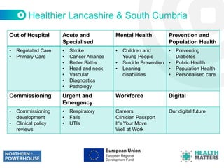 Excel in Health webinar series: The NHS landscape | PPT