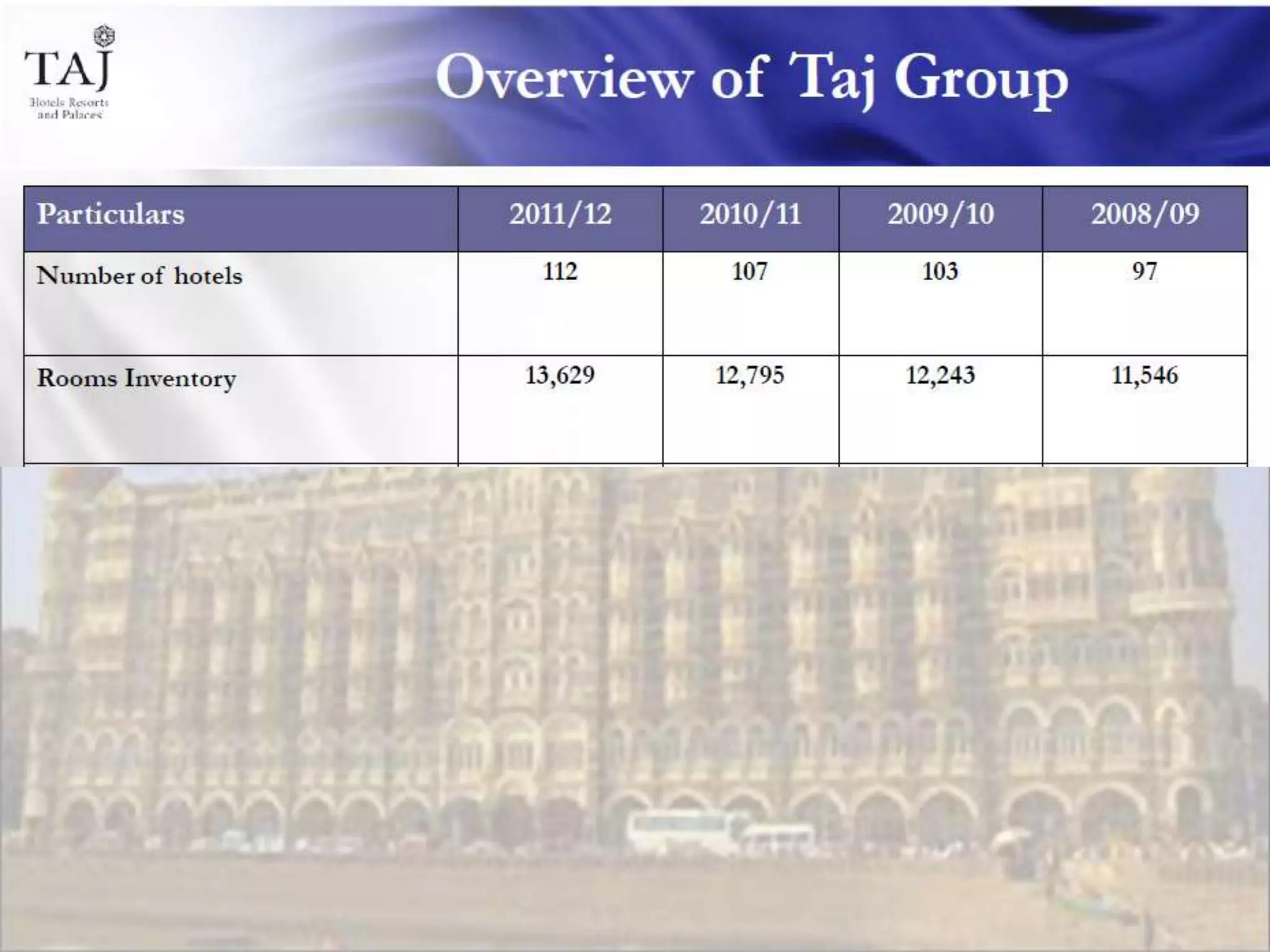 Eih and ihcl and financial ratio | PPTX