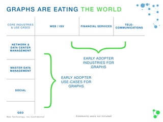 Graphs in the Real World | PPT