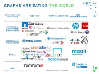 Graphs in the Real World | PPT