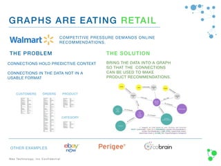 Graphs in the Real World | PPT