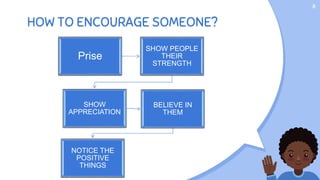 Eii 3 (requesting,encouraging and persuading) | PPT