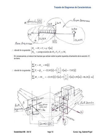 Sistemas planos de alma llena | PDF