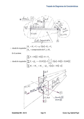 Sistemas planos de alma llena | PDF