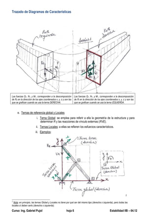 Sistemas planos de alma llena | PDF