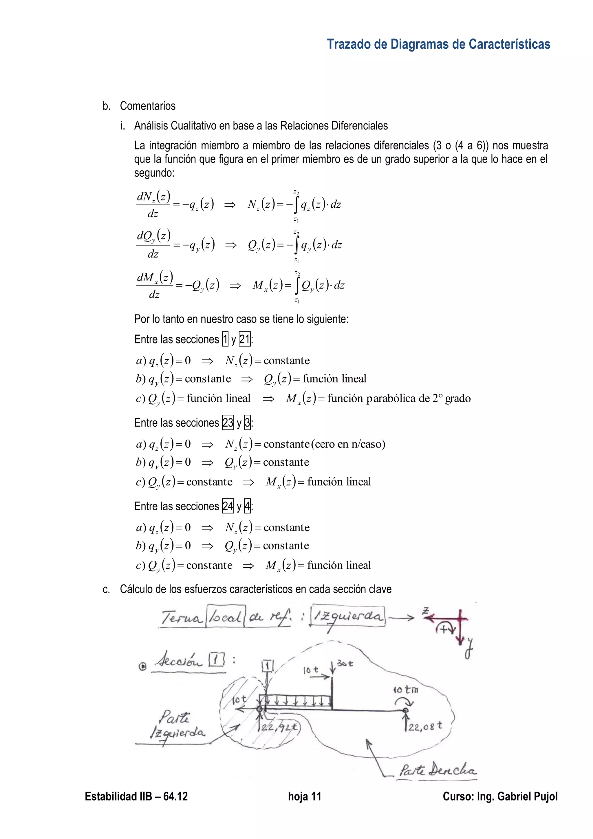 EIIb-Sistemas Planos de Alma Llena.pdf
