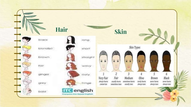 Eii3 DESCRIBING PEOPLE, PLACES AND THINGS | PPTX | Hotel Properties ...