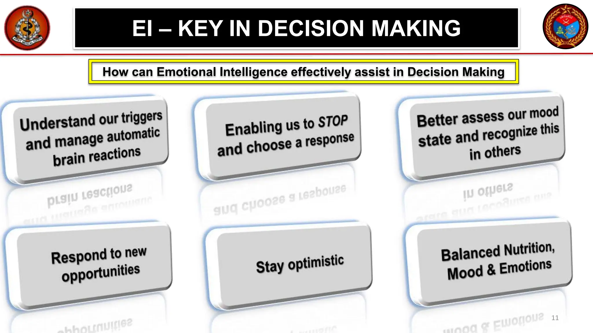Emotional Intelligence in Decision Making.pptx
