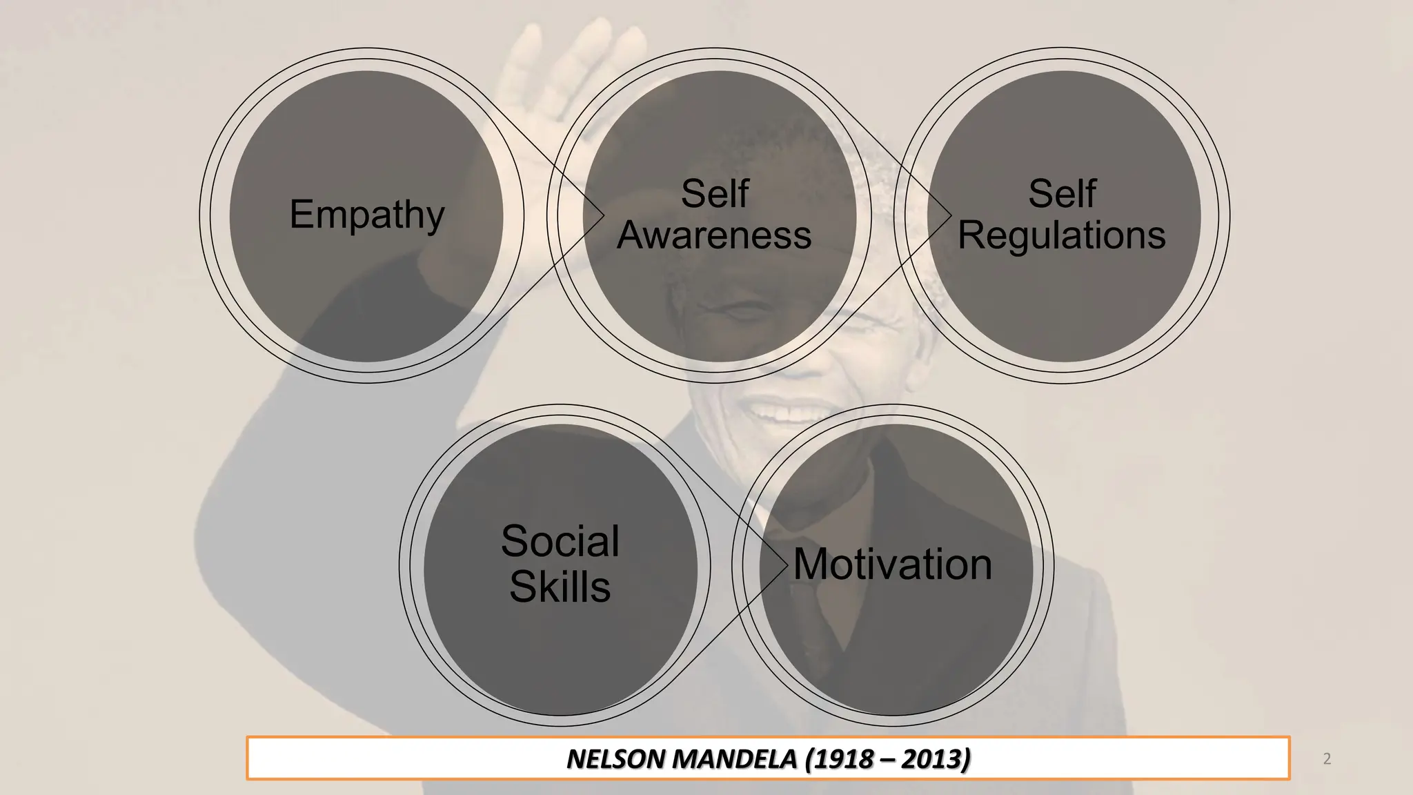 Emotional Intelligence in Decision Making.pptx