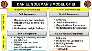 Emotional Intelligence in Decision Making.pptx