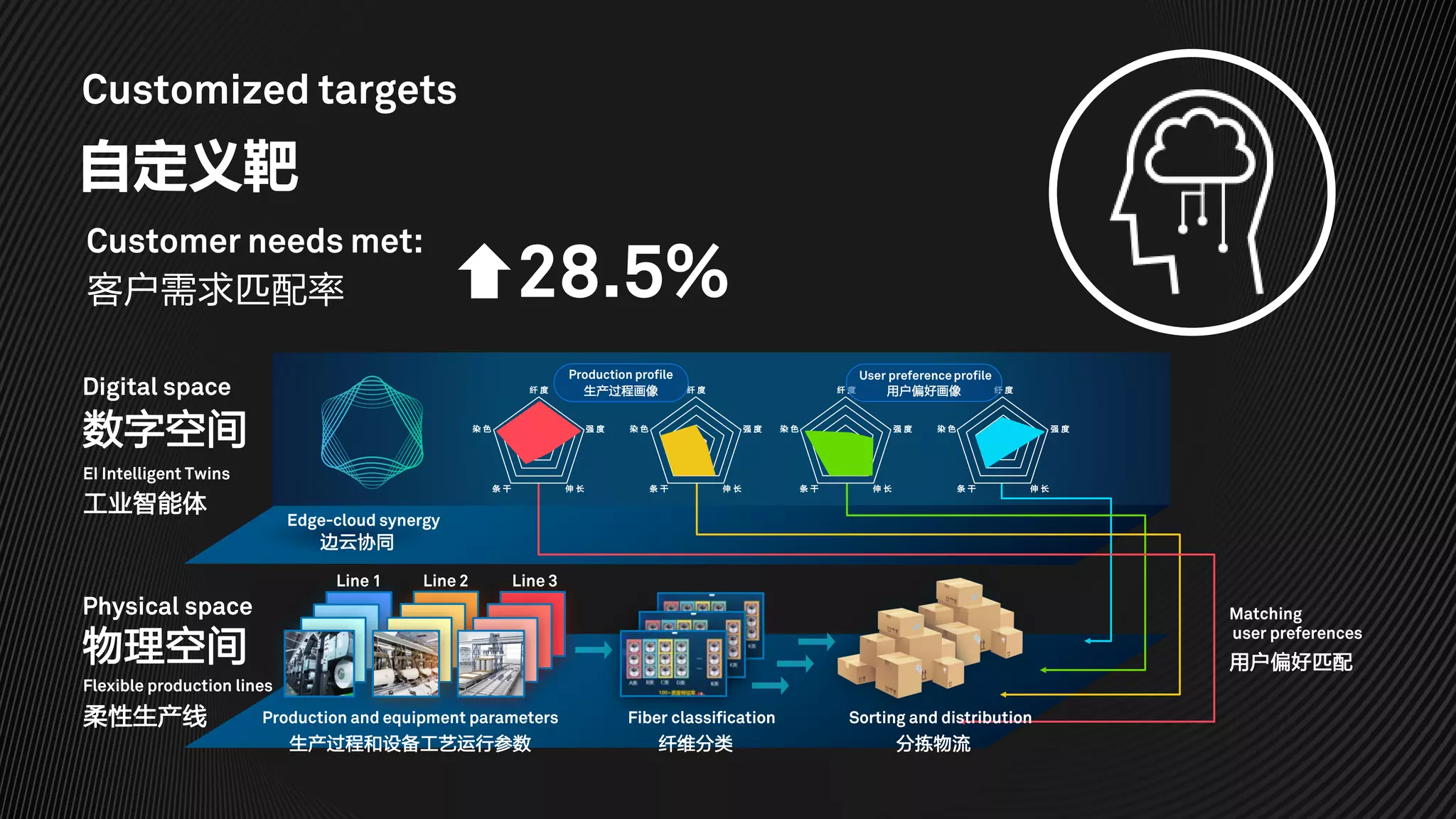 EI Intelligent Twins: Release The Power of Flexible Manufacturing | PPT