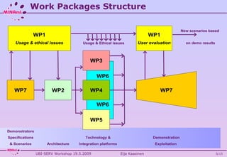 Kaasinen: MINAmI, human-centered design, ethics | PPT