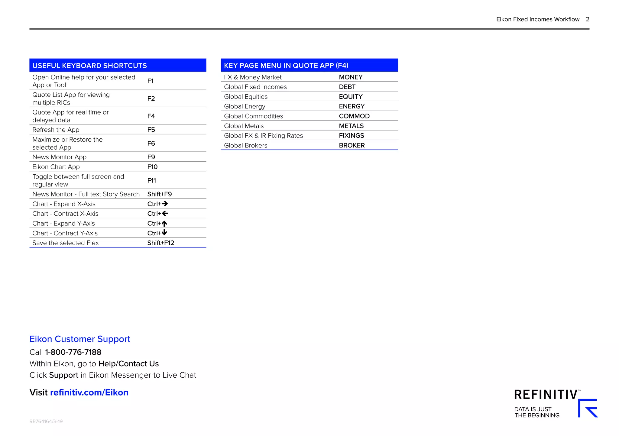 Eikon fixed incomes workflow | PDF