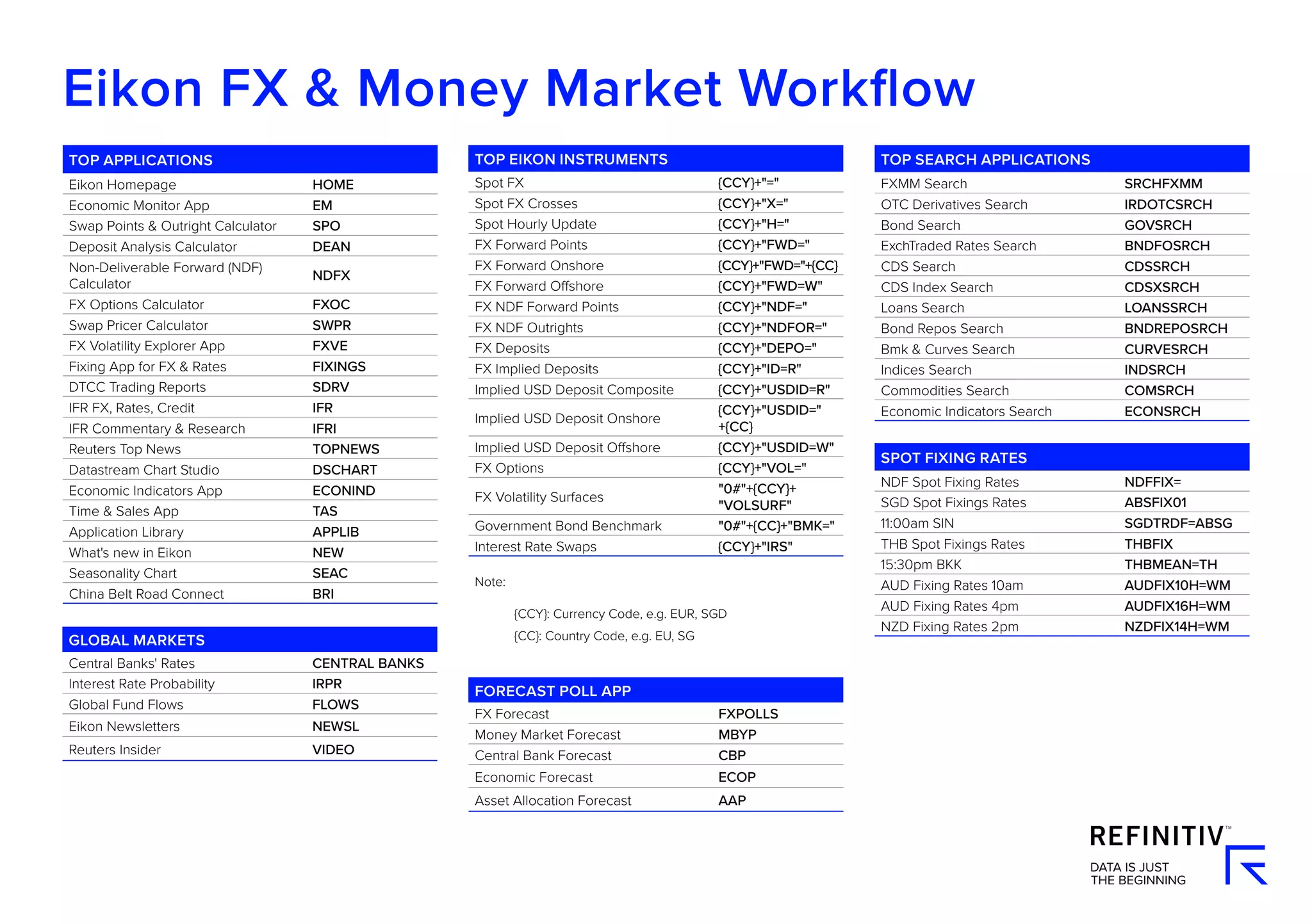 Eikon FX & Money Market workflow | PPT