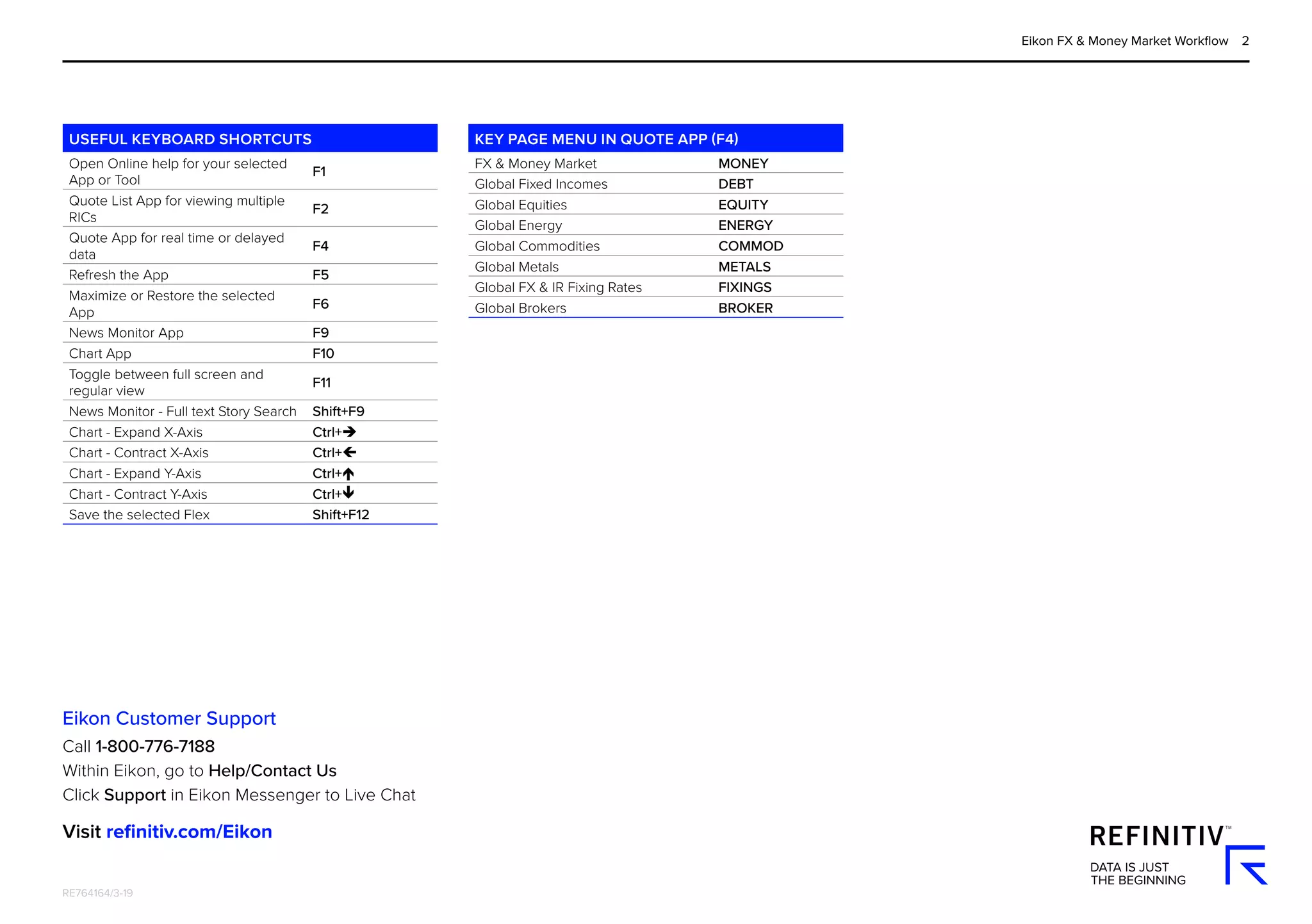 Eikon FX & Money Market workflow | PDF