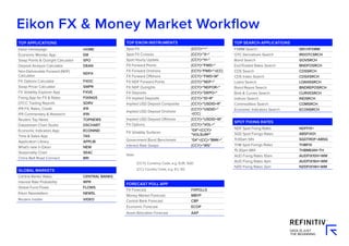 Eikon FX & Money Market workflow | PDF