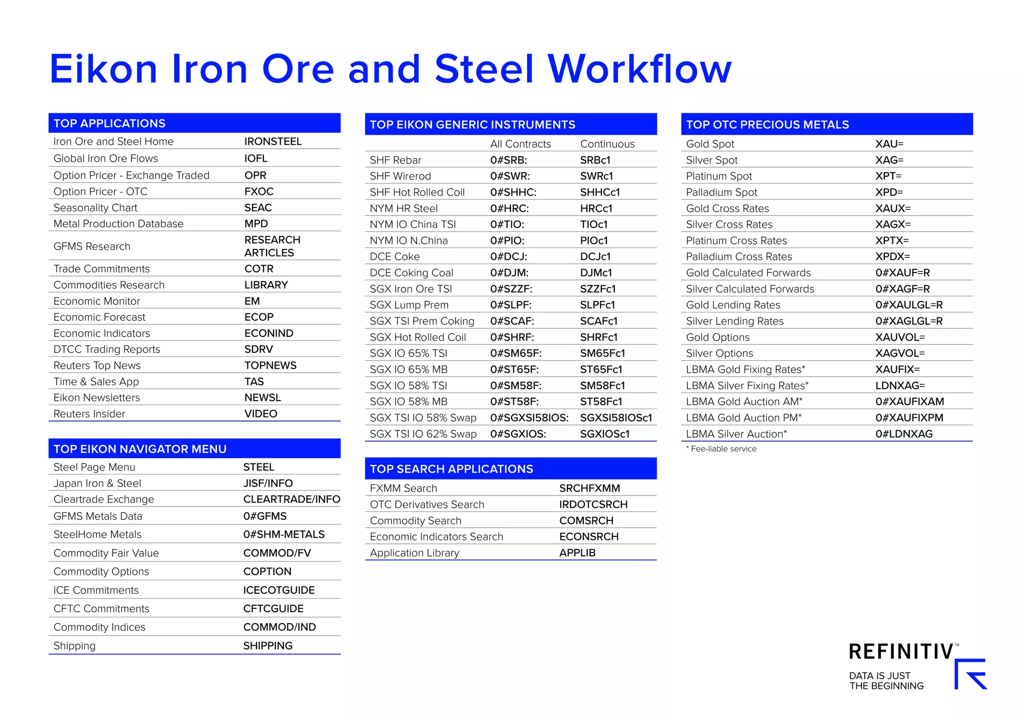 Eikon Iron Ore & Steel workflow | PDF