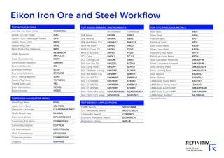 Eikon Iron Ore & Steel workflow | PPT